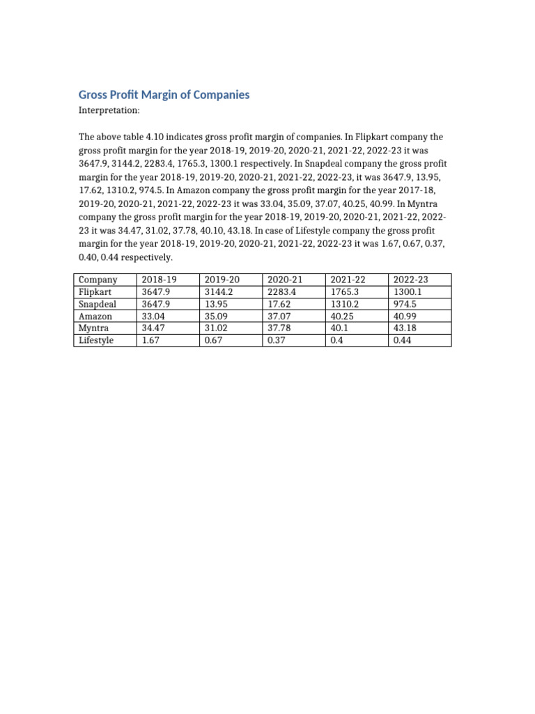 Gross Profit Margins of Major Companies | PDF