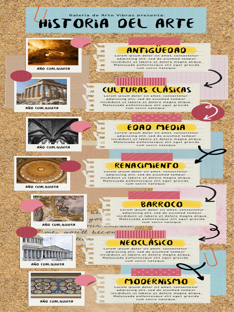 Infografía Línea Del Tiempo Historia Del Arte Recortes Collage Azul ...