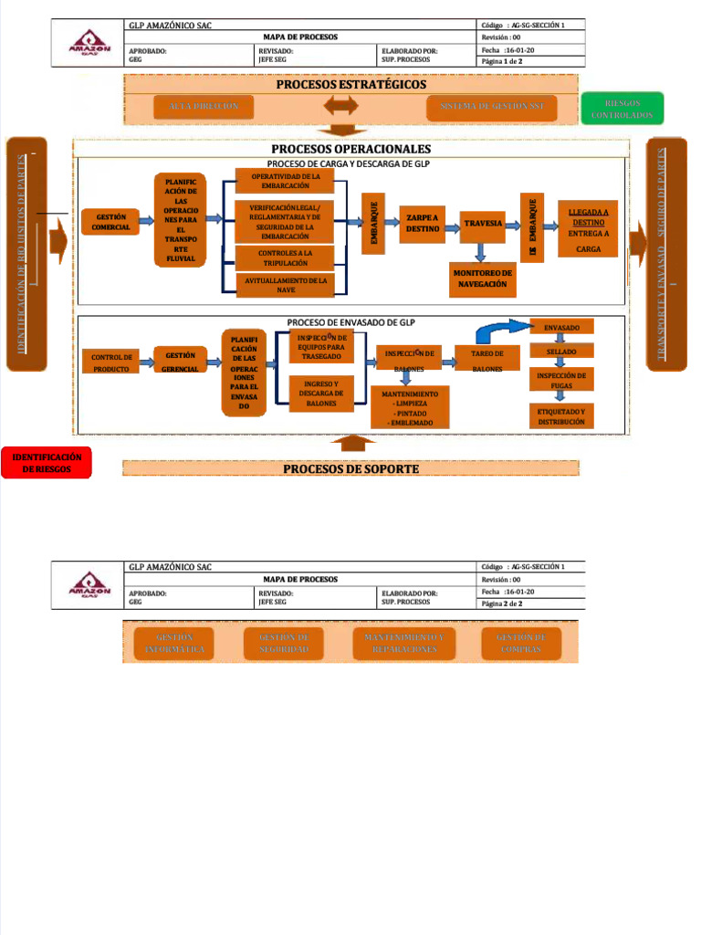 Mapa de Procesos de GLP Amazónico SAC | PDF