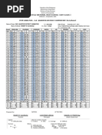 Score Conversion Tables 2018 ENGAA | PDF