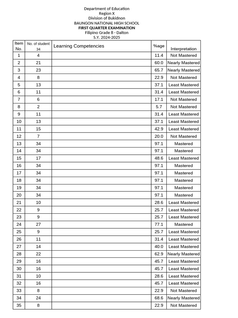 Grade 8 Filipino 1st Quarter Results | PDF