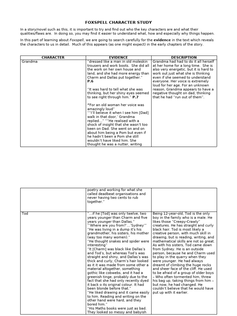 Foxspell Character Study | PDF