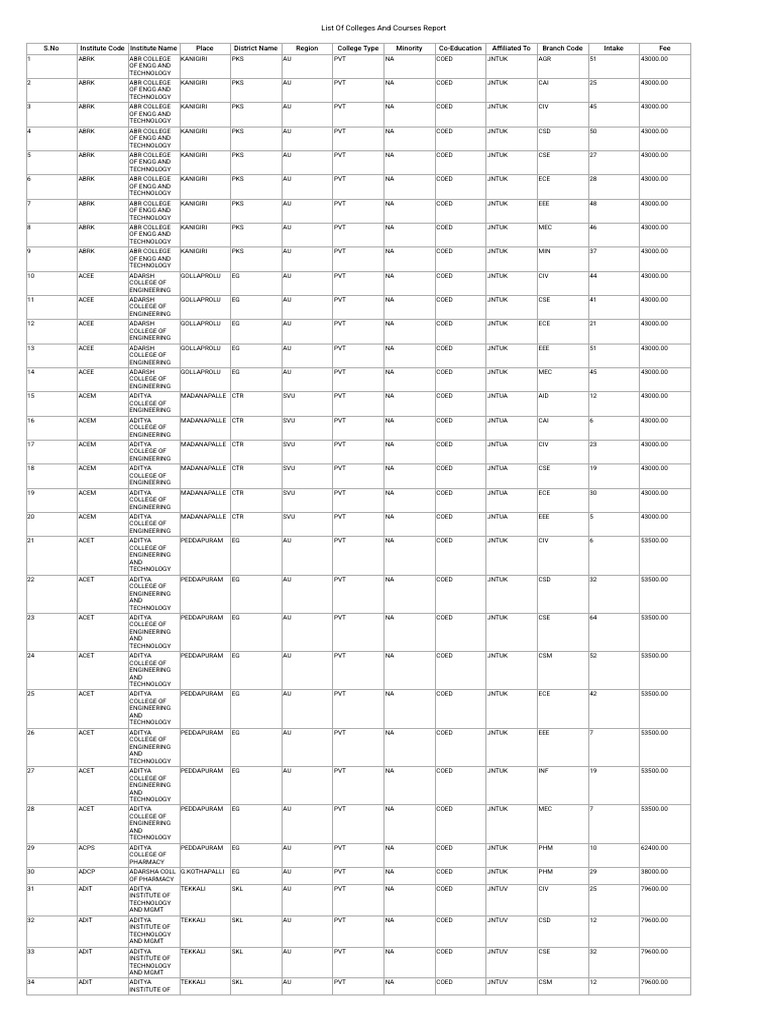 List of Colleges and Courses Report | PDF