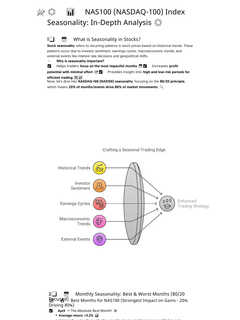 NAS100 NASDAQ 100 Index Seasonality in Depth Analysis ? | PDF | Market ...