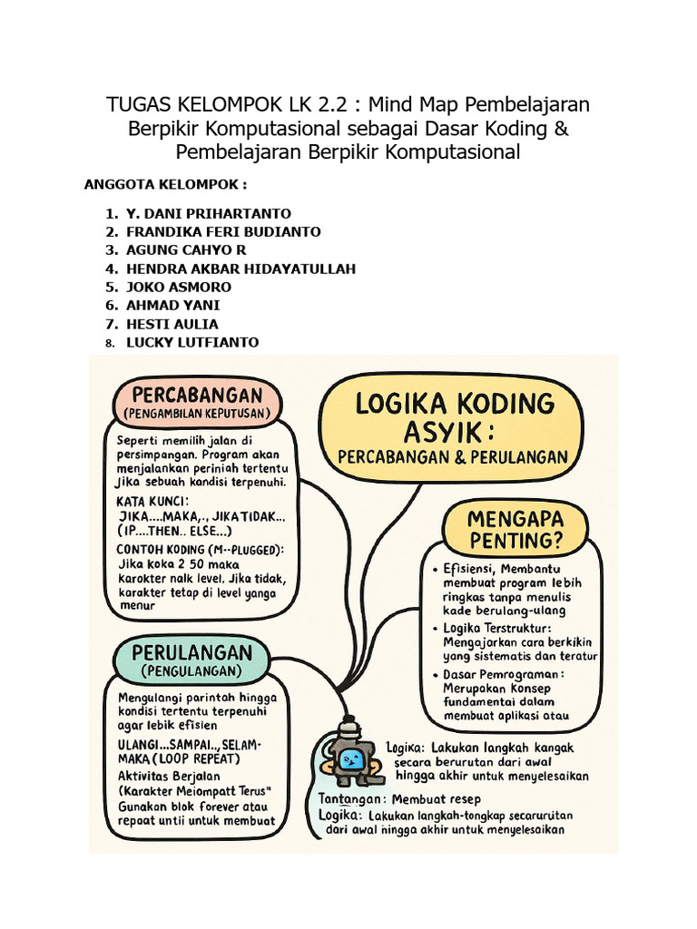 Tugas Kelompok LK 2 - Mind Map | PDF