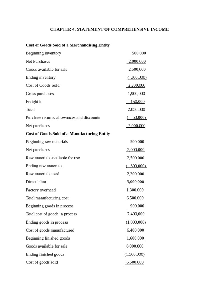 G4 - Statement of Comprehensive Income - 091123 | PDF | Cost Of Goods ...