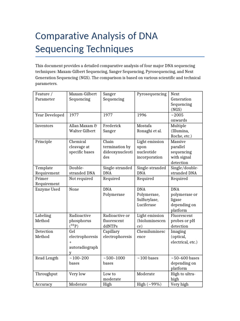 DNA Sequencing Comparison Detailed | PDF | Dna Sequencing | Dna
