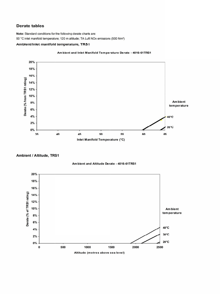 Perkins - Gas - Engine - Derate Tables | PDF