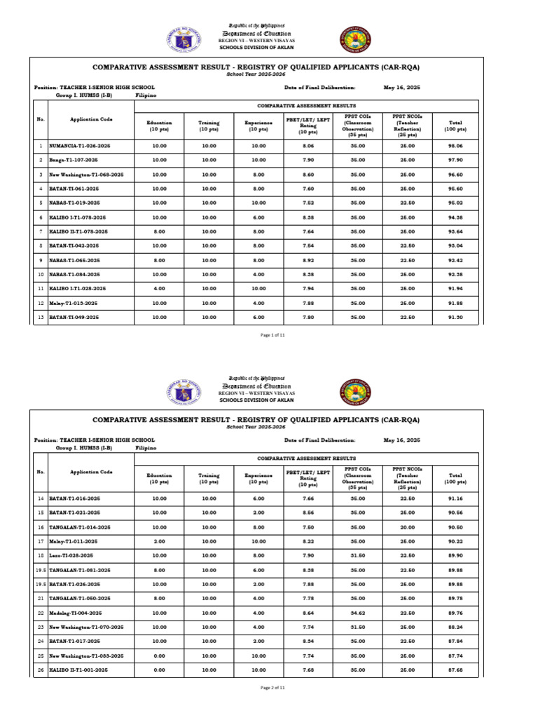 Shs Filipino Car Rqa Sy 2025 2026 | PDF | Government | Public Administration