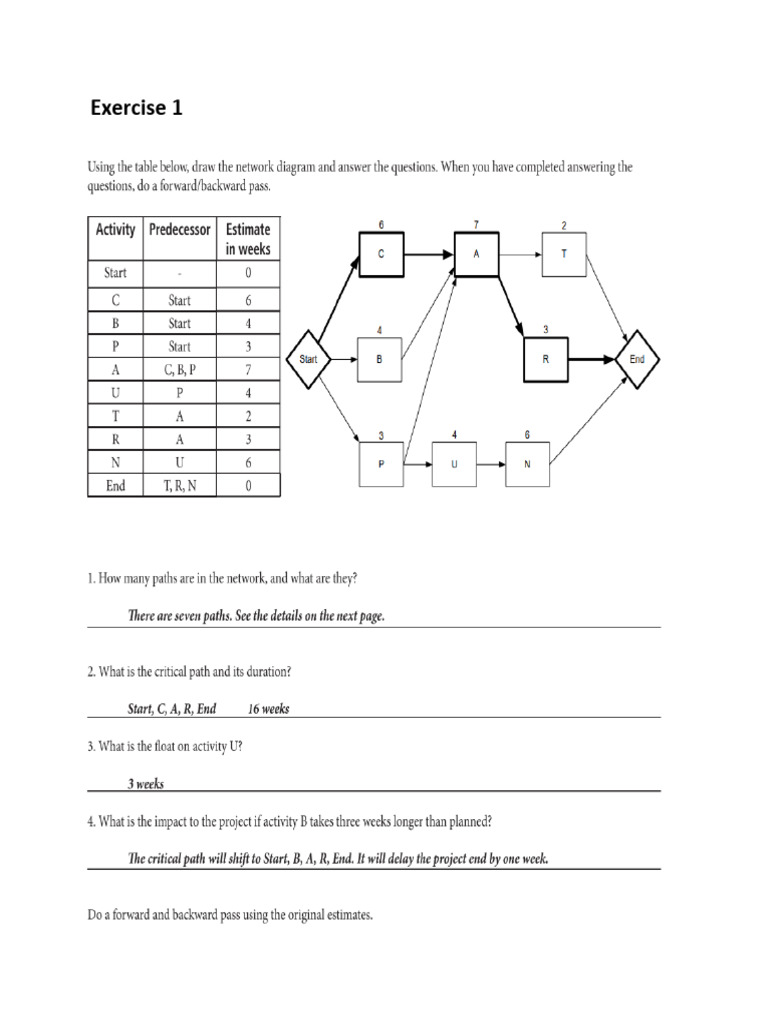 PDM Assignment Ans | PDF