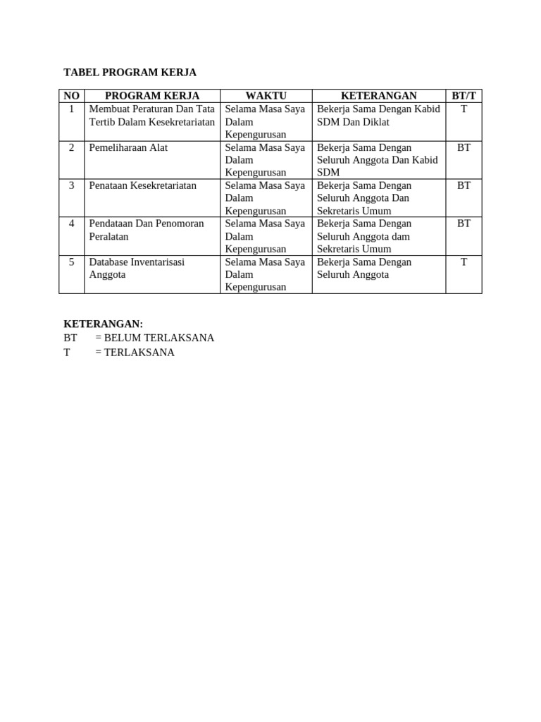 Tabel Program Kerja Uyun | PDF