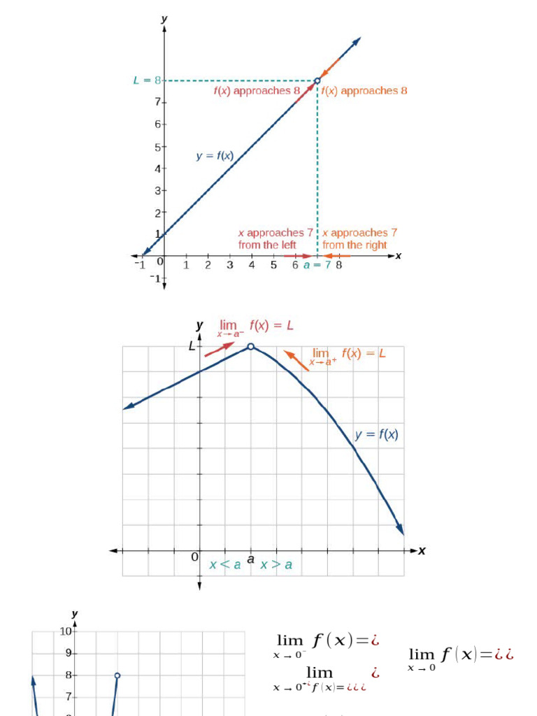 Limits Graphs | PDF