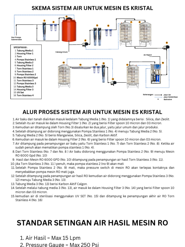 Skema Alur Air Es Kristal | PDF