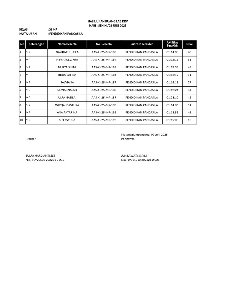Laporan Hasil Ujian MP | PDF