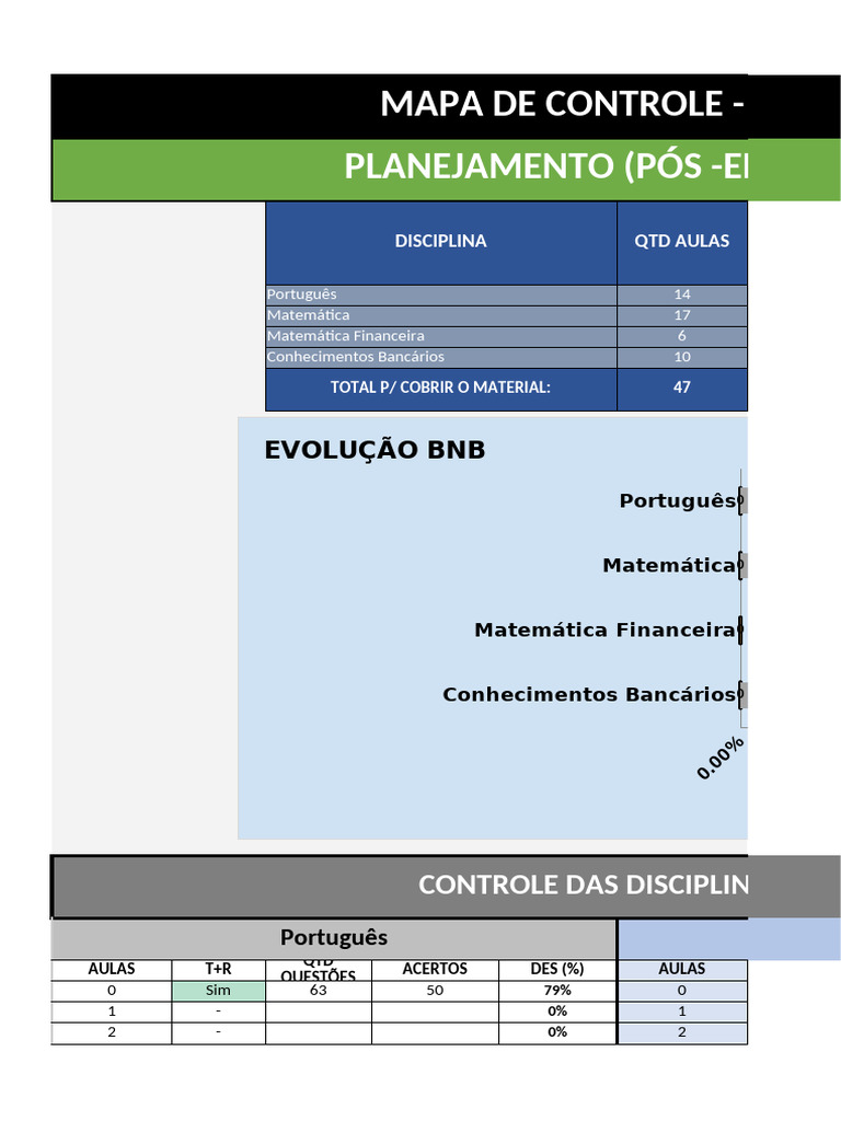 Planilha de Controle (Atualizada) - BNB | PDF | Número racional
