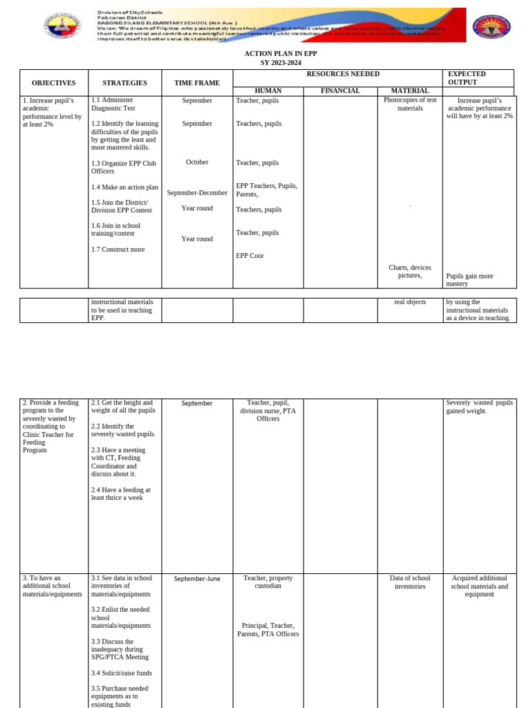 Epp Gulayan Action Plan 2023 2024 | PDF | Teachers | Learning