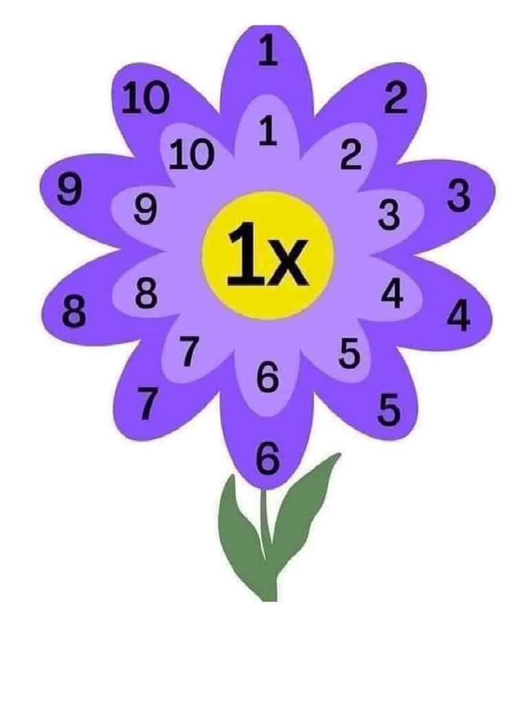 Perkalian Bunga | PDF