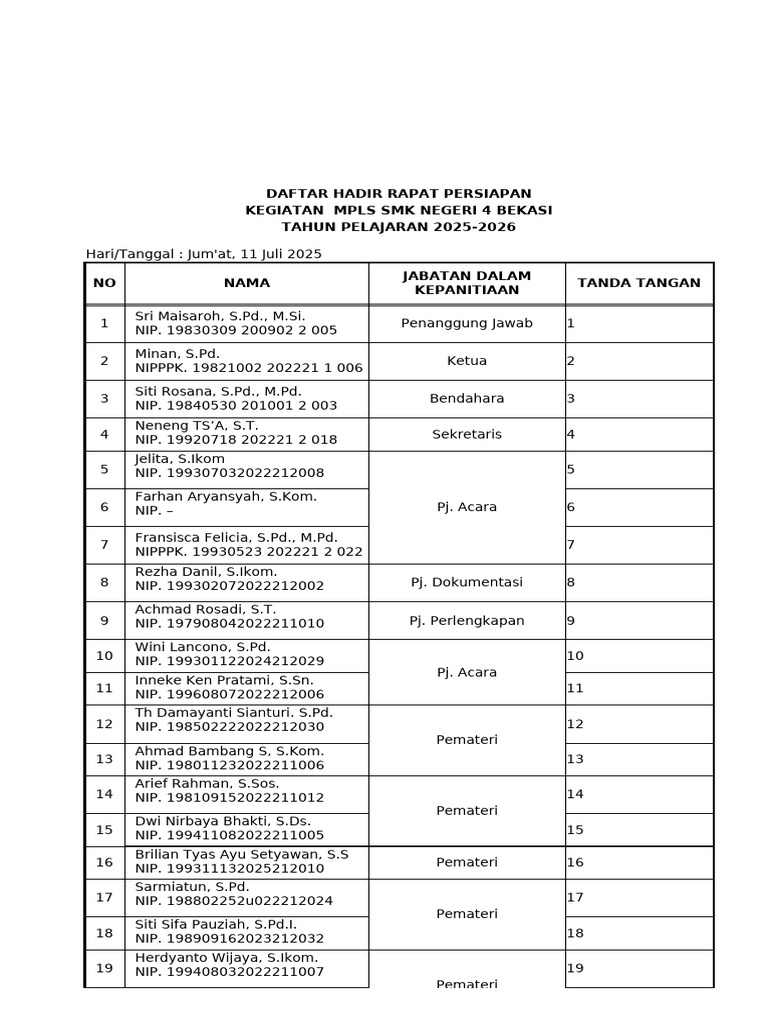 Daftar Hadir Panitia Mpls | PDF