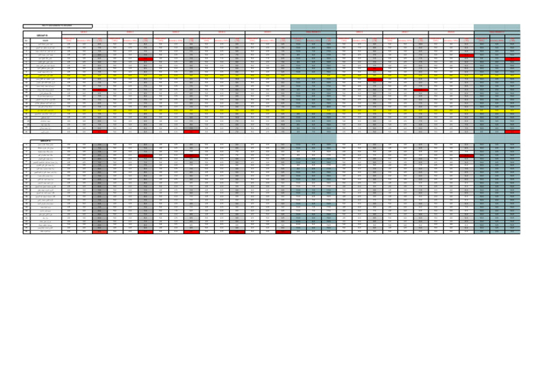 Revit Assignment's Degree 2022 - Sheet1 | PDF