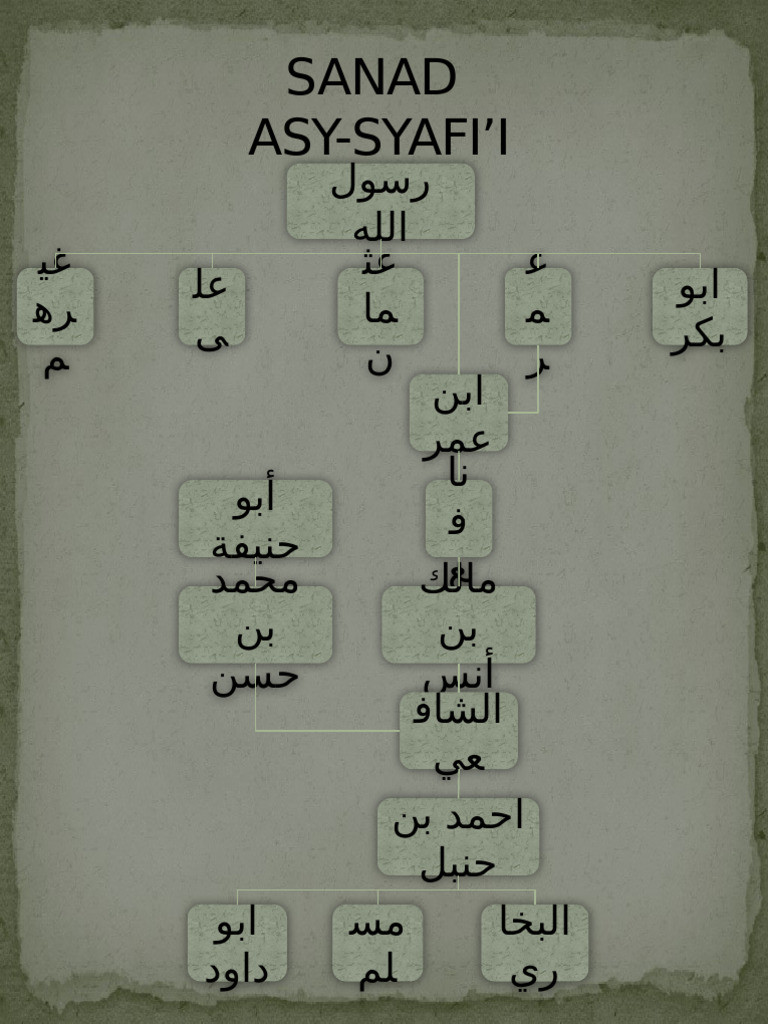 Pembukaan Ghoyatul Wushul 003a | PDF