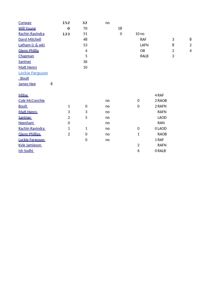Cricket Player Profiles and Stats | PDF
