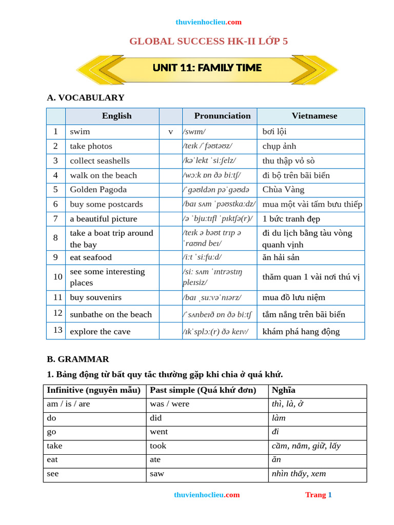 Tom Tat Tu Vung Ngu Phap Tieng Anh 5 Global Success Hay | PDF