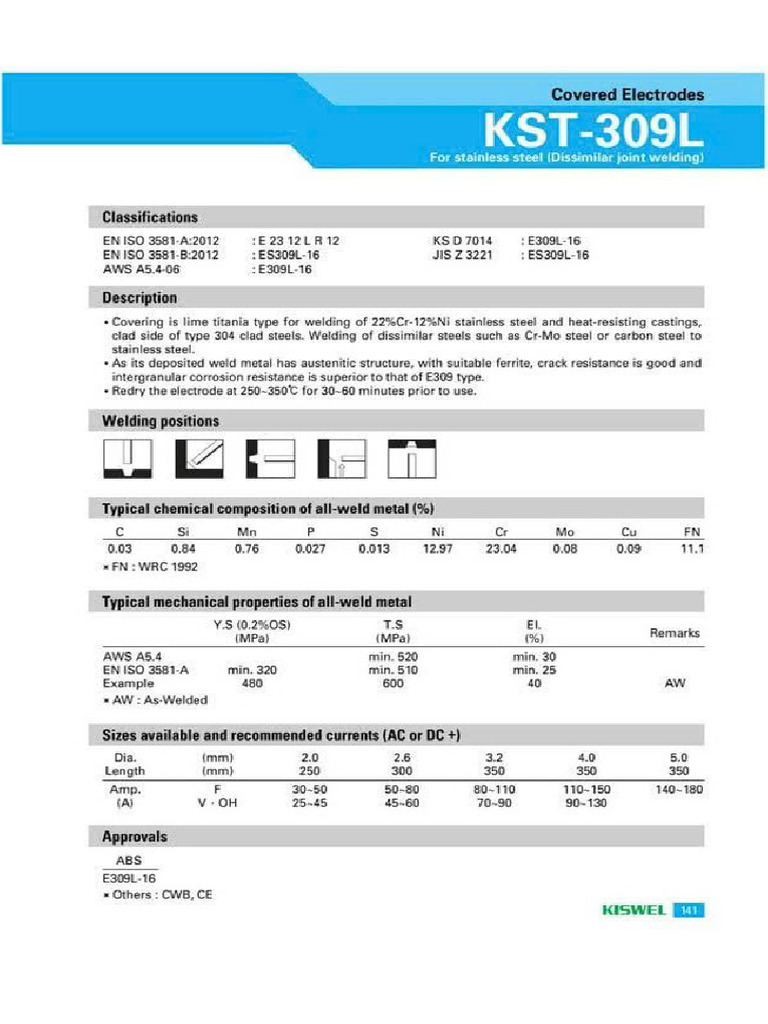 309L | PDF