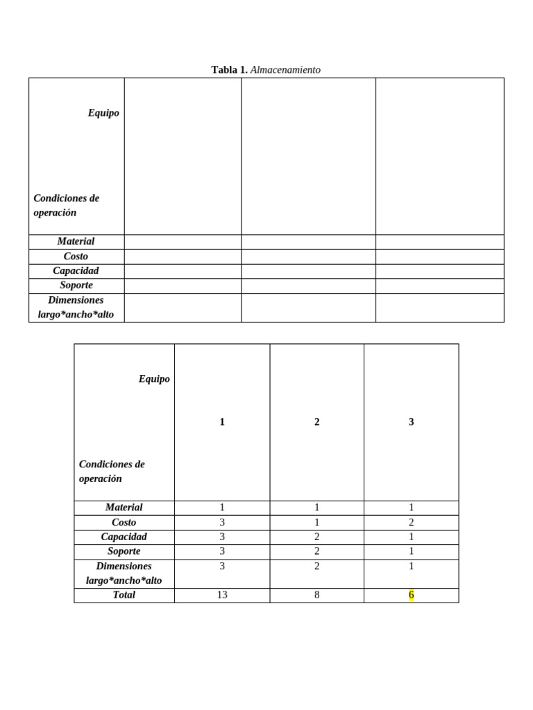 Tablas de Maquinaria PAE | PDF