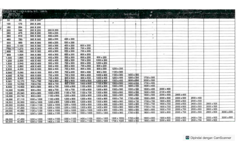 Standart Ukuran Dan Kapasitas Ducting 2 | PDF