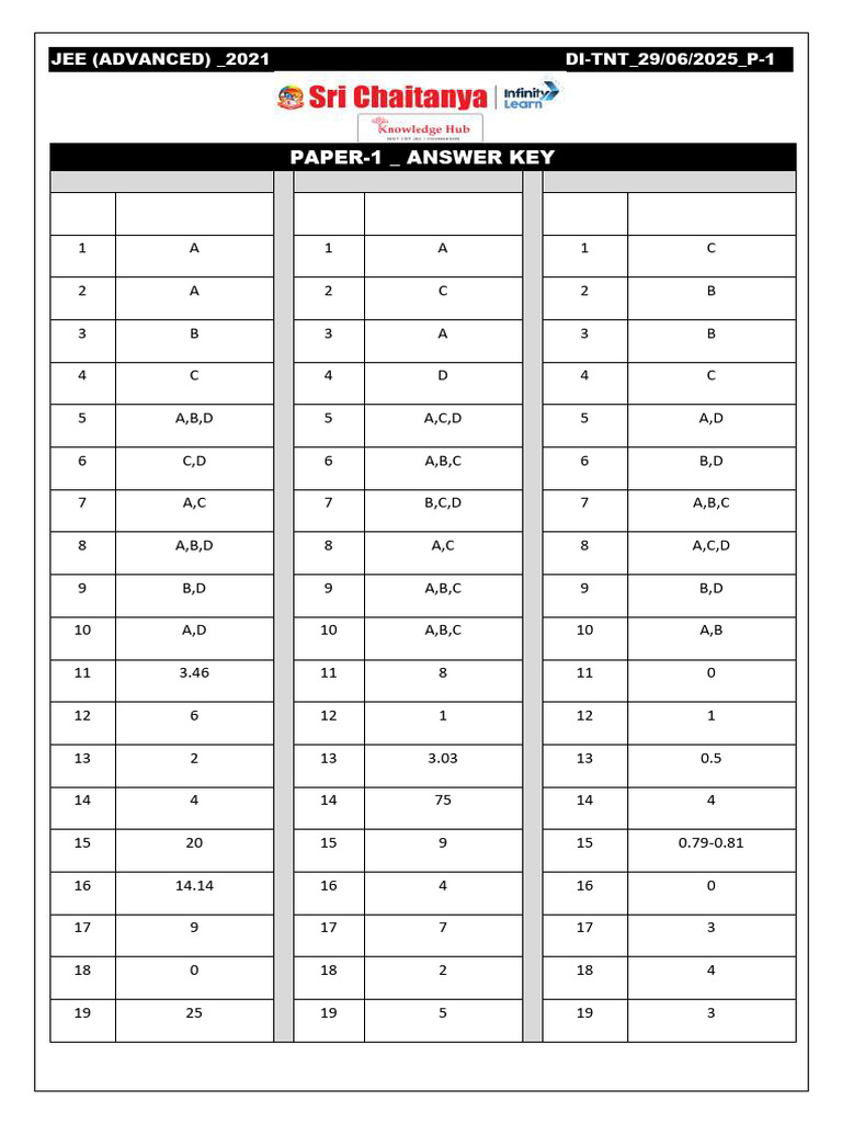 DI TNT Paper-1 - ANS Key (2021 Advance Pattern) | PDF