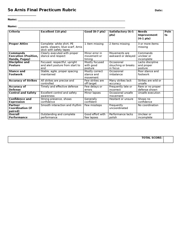 Arnis Final Practicum RubricDate | PDF