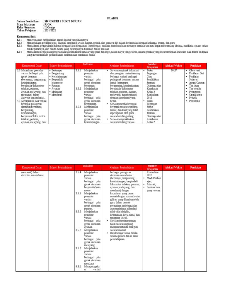 Silabus PJOK Kelas 2 SMT 2 | PDF