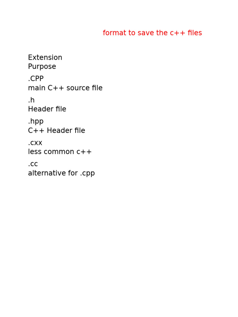 Format To Save The C++ File | PDF