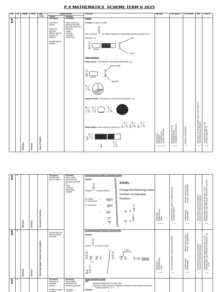 Understanding Types of Fractions | PDF | Mathematics | Learning