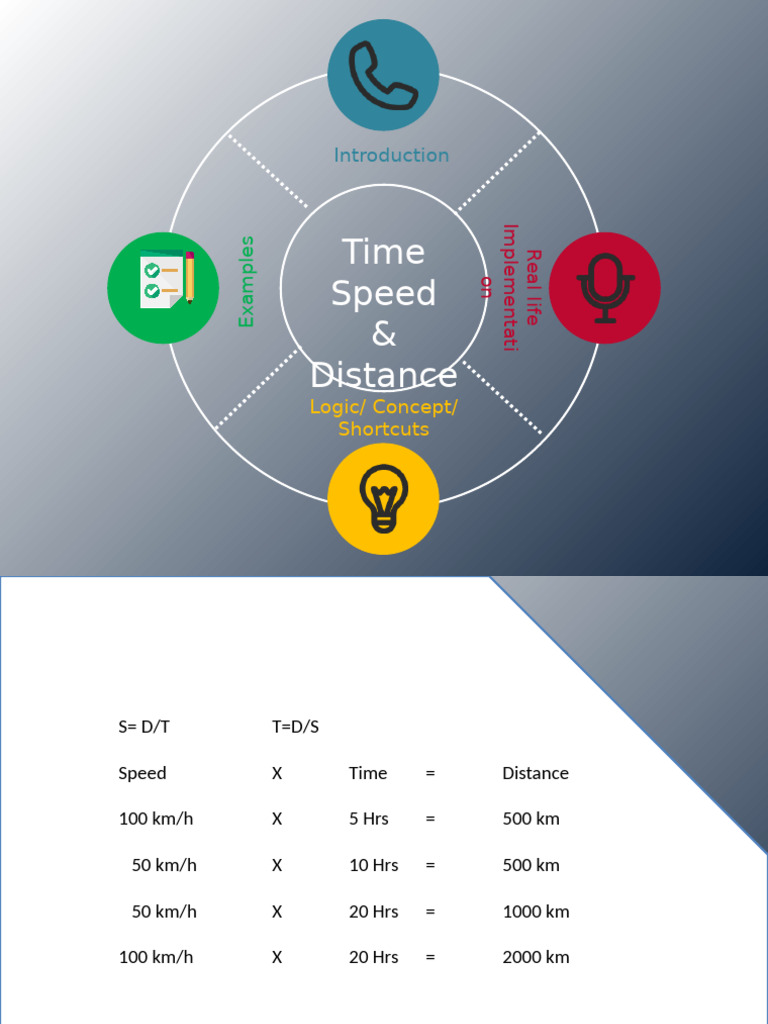 Time, Speed, and Distance Concepts | PDF | Speed | Velocity