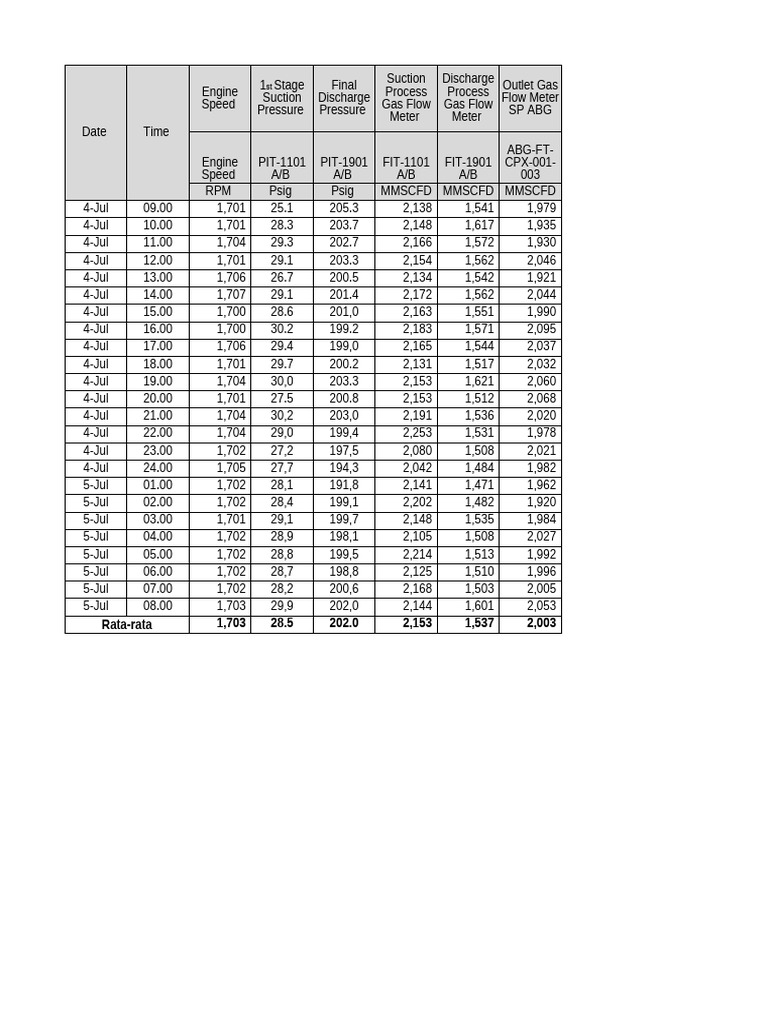Report Performance Test PEP-1 | PDF | Process Engineering | Statistical ...