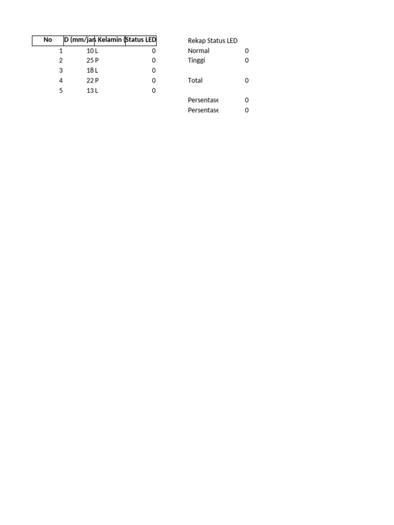 Template LED Diabetes | PDF