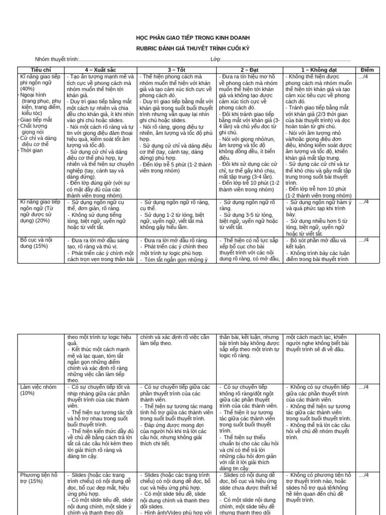 CH 7-Rubric-Thuyet-Trinh-Cuoi-Ky - Up | PDF