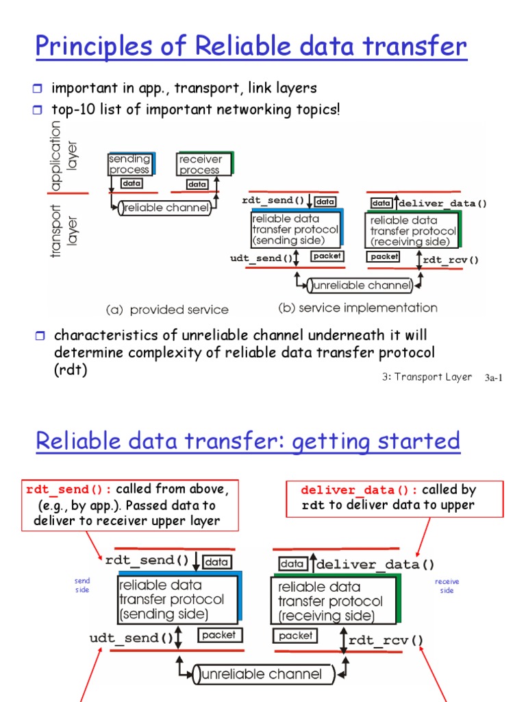 Principles of Reliable Data Transfer Protocols | PDF | Transmission ...
