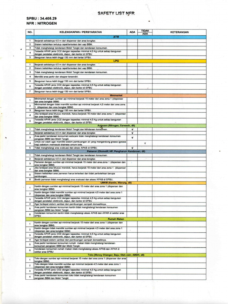 Checklist Safety Item NFR Nitrogen Spbu 3440529 | PDF