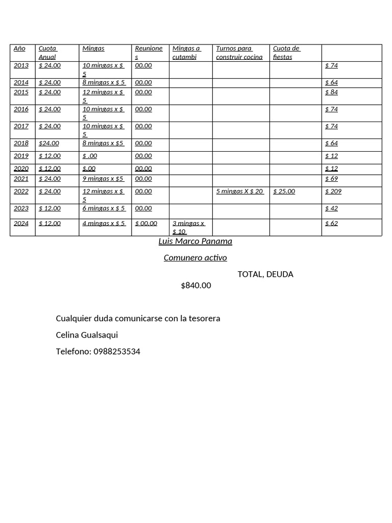 Cuota AnualMAYKOL PANAMA2025 | PDF