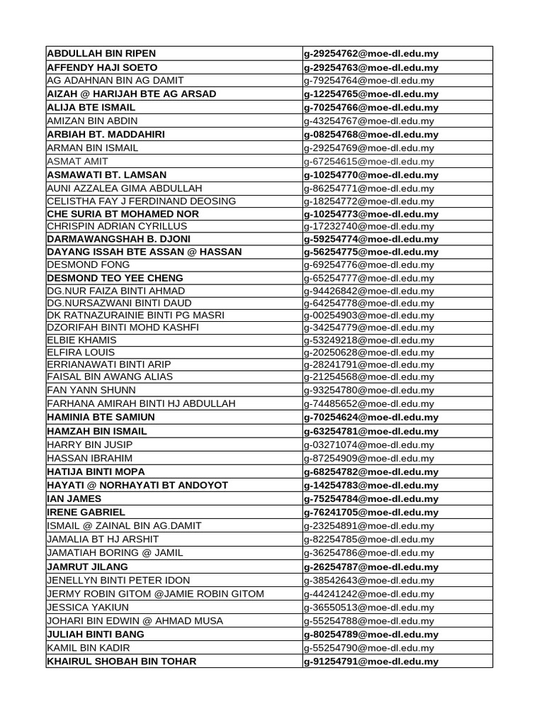 Google Classroom ID Guru 07-03-2025 | PDF