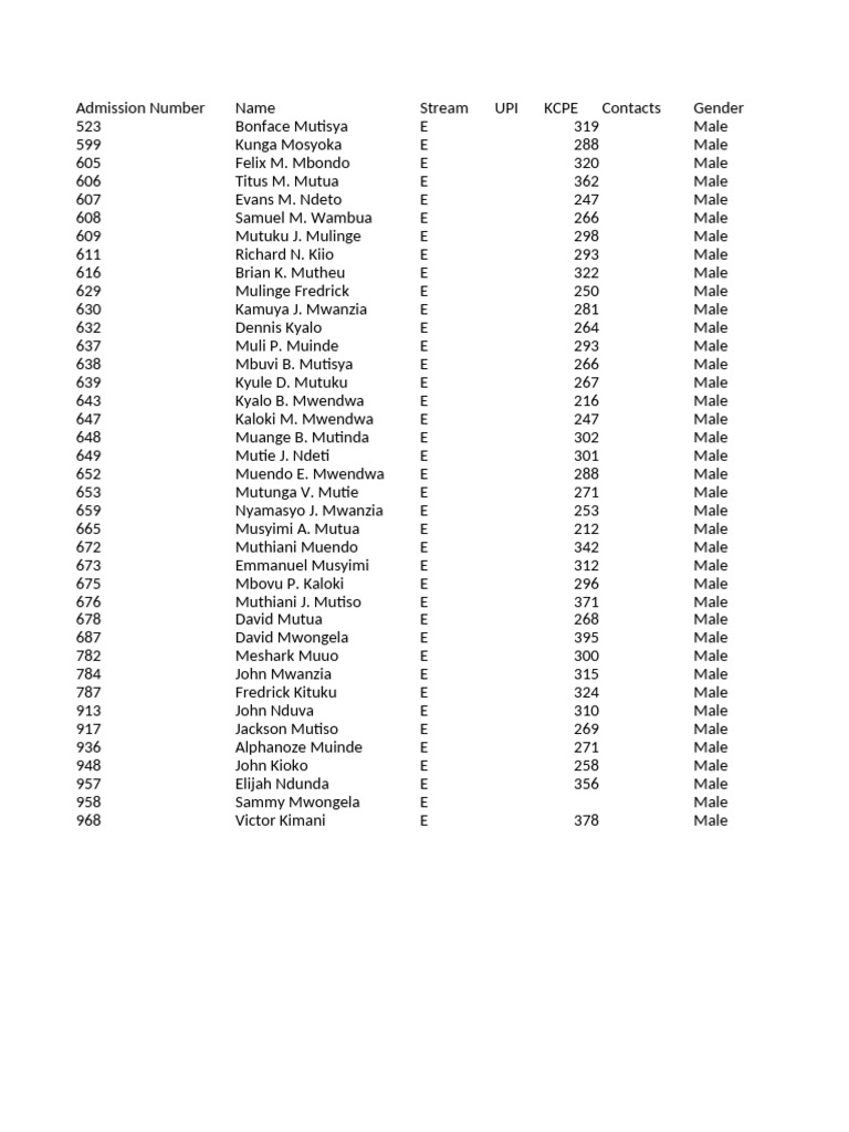 Form 4 E - Chemistry - 2025 - Class List | PDF