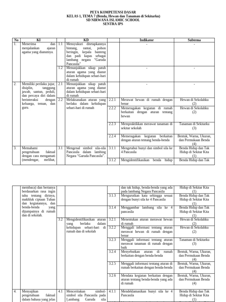 Peta KD Sentra Ips Tema 7 | PDF