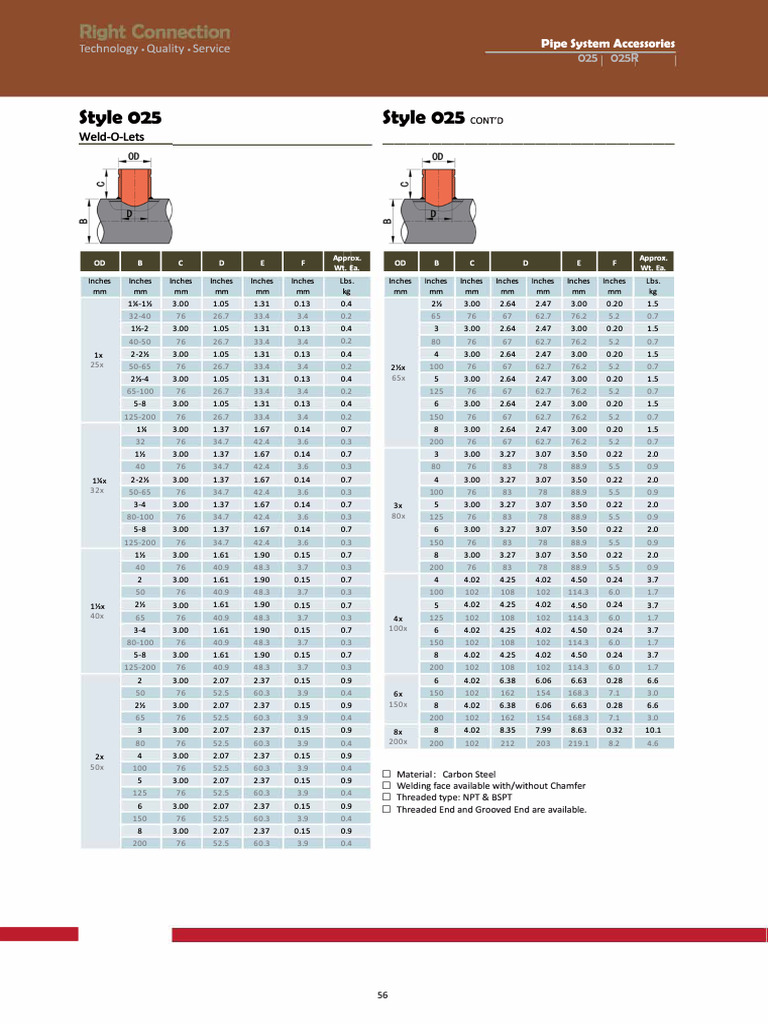 Weld O Let | PDF | Pipe (Fluid Conveyance) | Industrial Processes