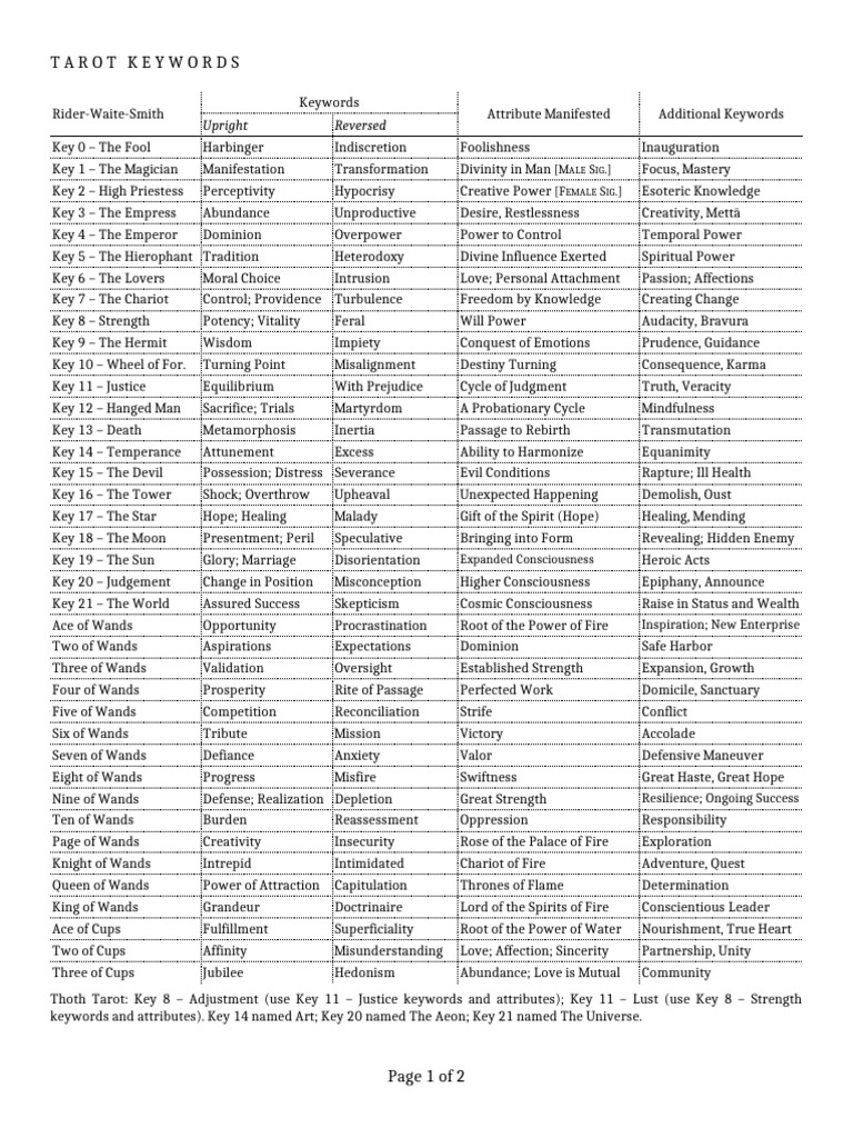 Tarot Keywords List Rider Waite Smith Thoth Golden Dawn | PDF