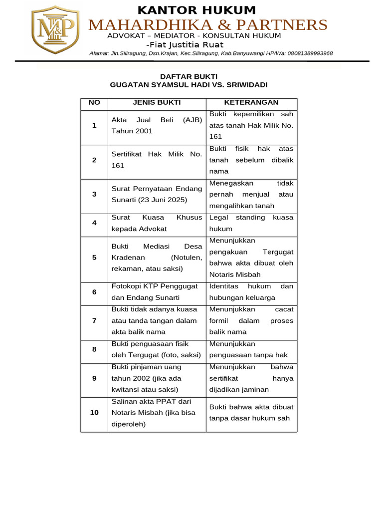 Bukti Gugatan Tanah Syamsul Hadi | PDF