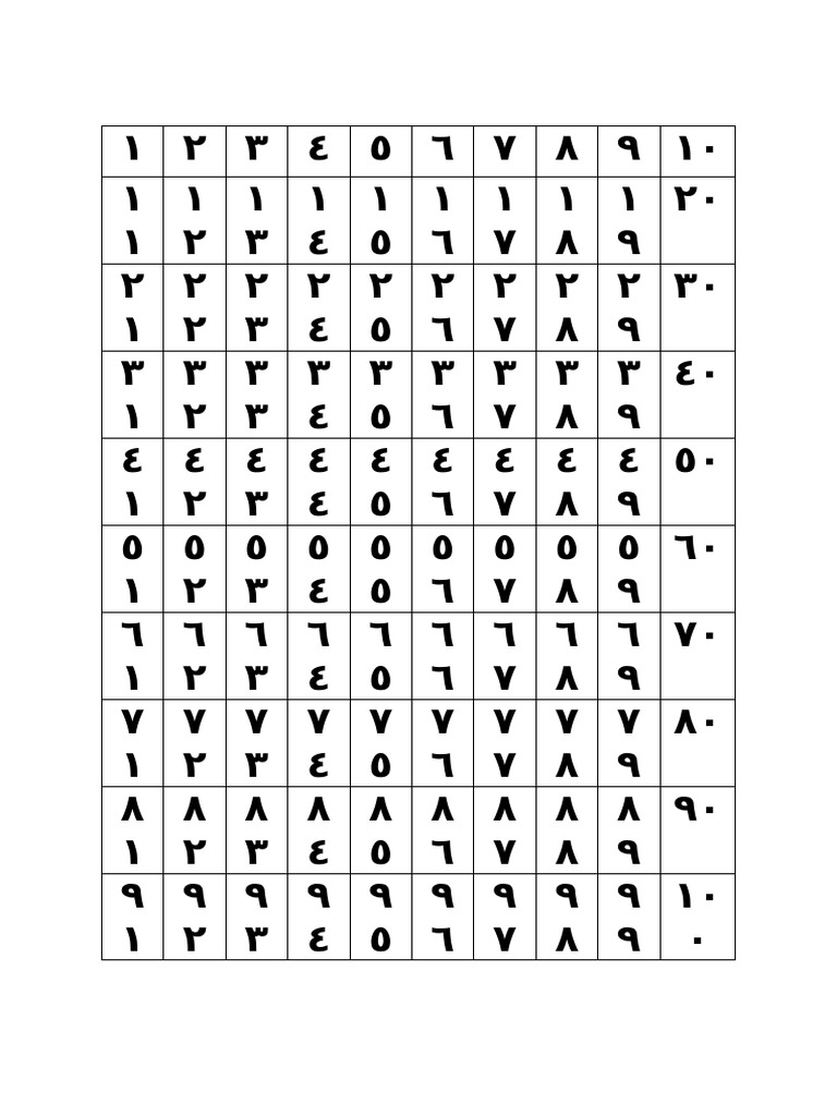 Arabic Number Chart | PDF