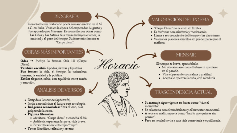 Horacio | PDF | Horacio