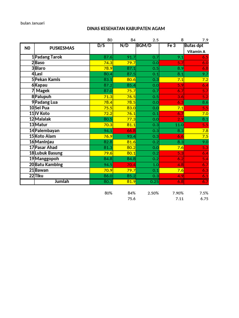 Peta Analisa Agam | PDF